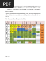 Flowchart Bsce | PDF