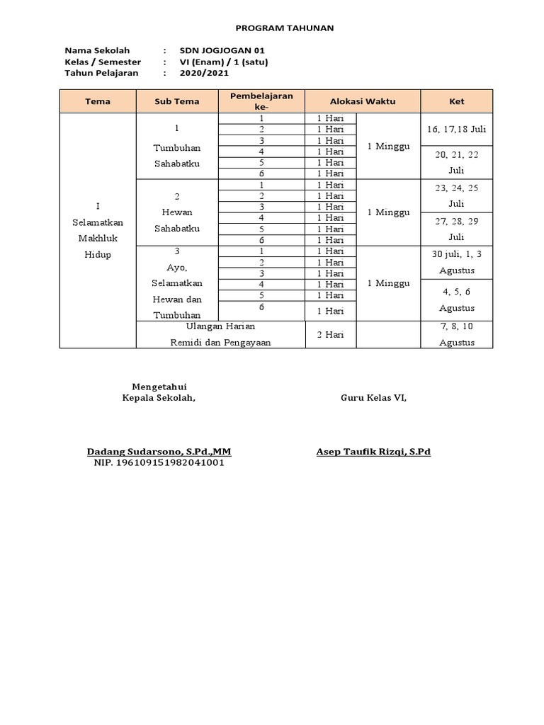 Program Tahunan Kelas VI SDN Jogjogan 01 | PDF