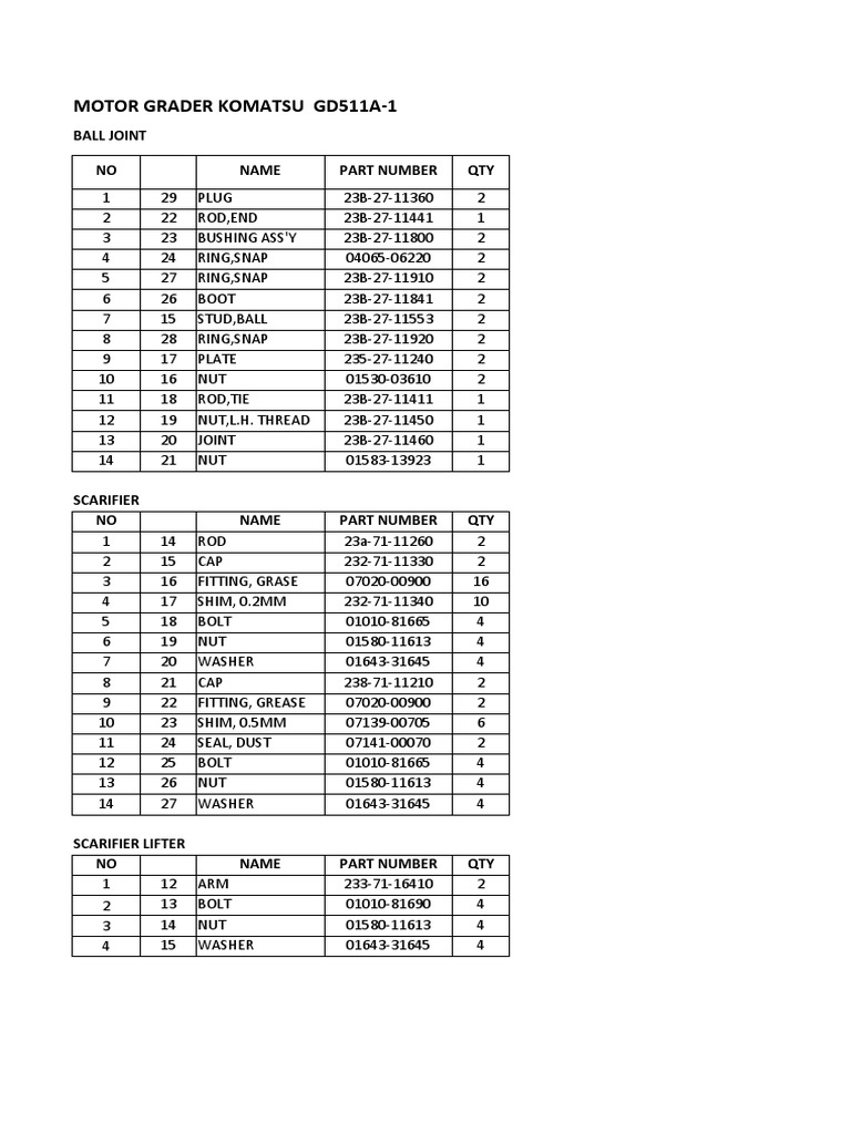 Motor Grader Komatsu Gd511A-1: Ball Joint NO Name Part Number QTY | PDF ...