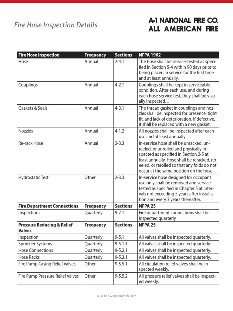 Fire Hose Inspection | Download Free PDF | Tools | Equipment