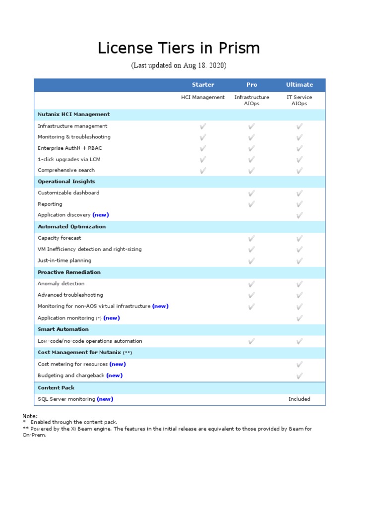 The License Tiers in Prism | PDF | Automation | Virtual Machine