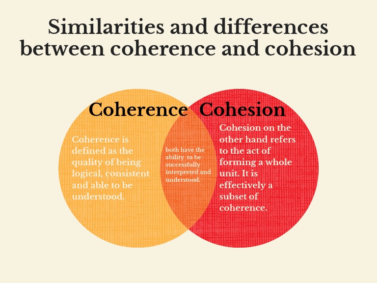 Coherence and Cohesion | PDF