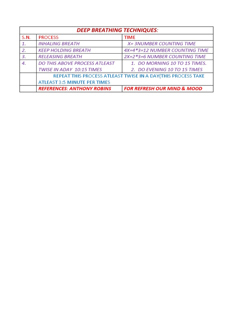 Deep Breathing Techniques | PDF