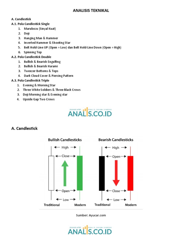 Jenis Dan Bentuk Candlestick | PDF