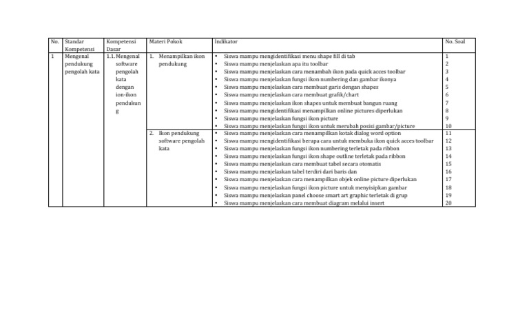 Kisi Kisi Kelas 6 TIK | PDF