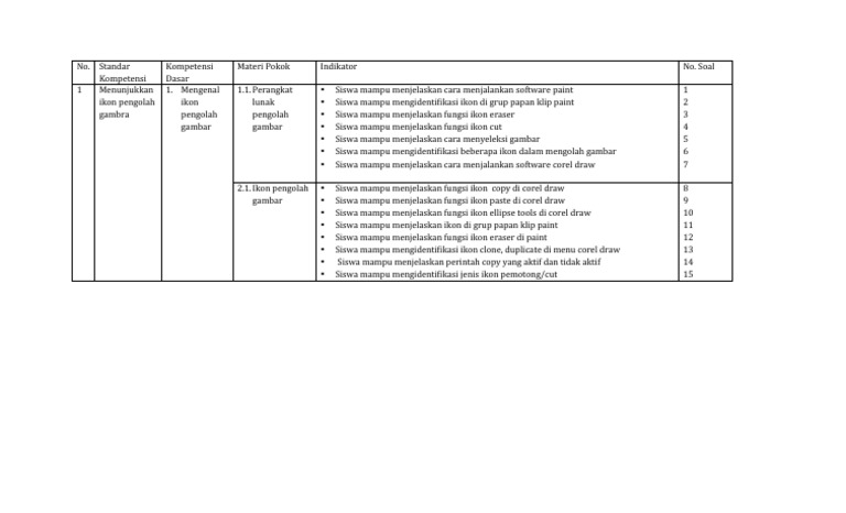 Kisi Kisi Kelas 3 TIK | PDF | Seni | Komputer