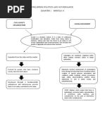 Philippine Politics and Governance: Quarter 3 - Module 11: Civil ...