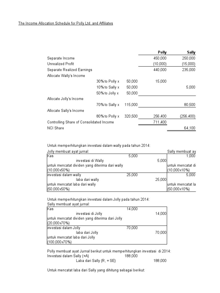 The Income Allocation Schedule For Polly LTD and Affiliates | PDF