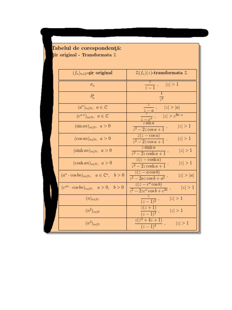 Tabel Transformata Z | PDF