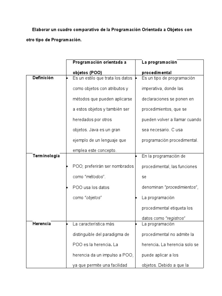 Elaborar Un Cuadro Comparativo de La Programación Orientada A Objetos ...