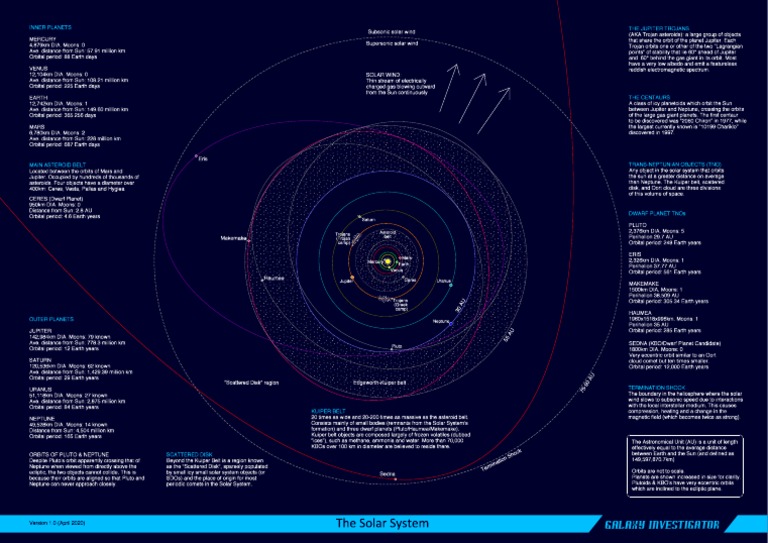 Map of The Solar System | PDF | Solar System | Natural Satellite