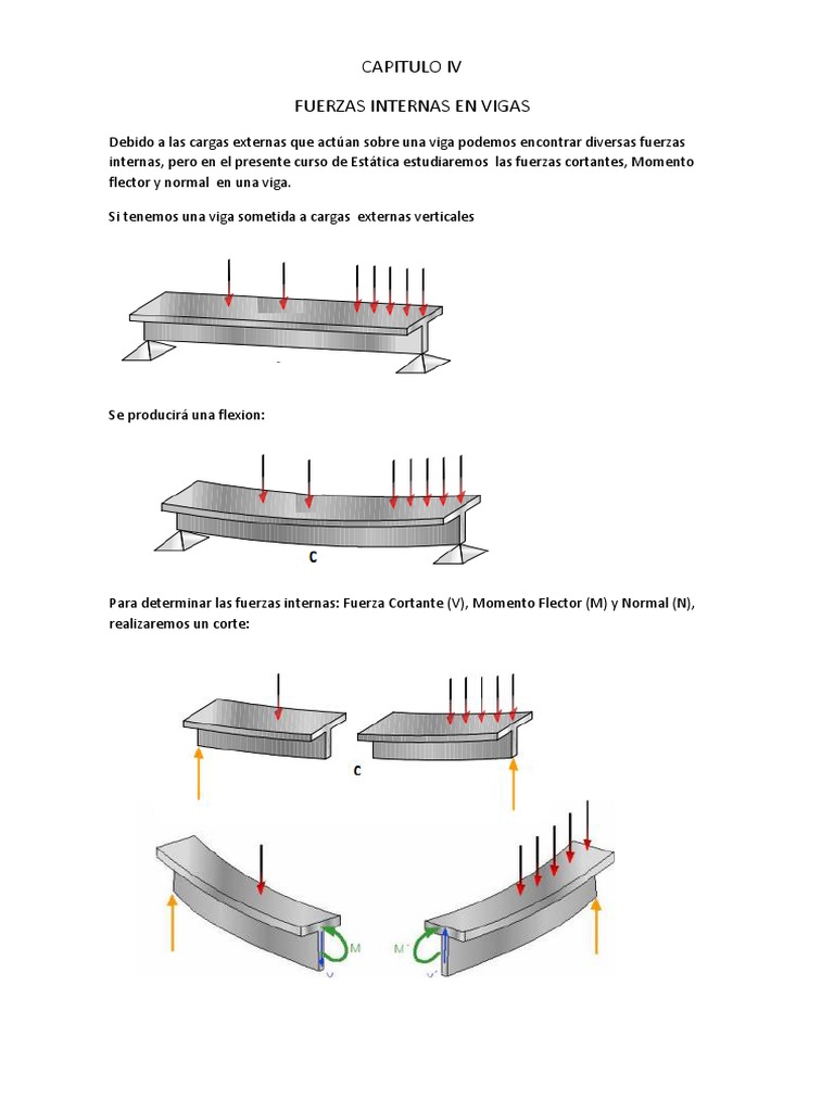 Fuerzas Internas en Vigas | PDF
