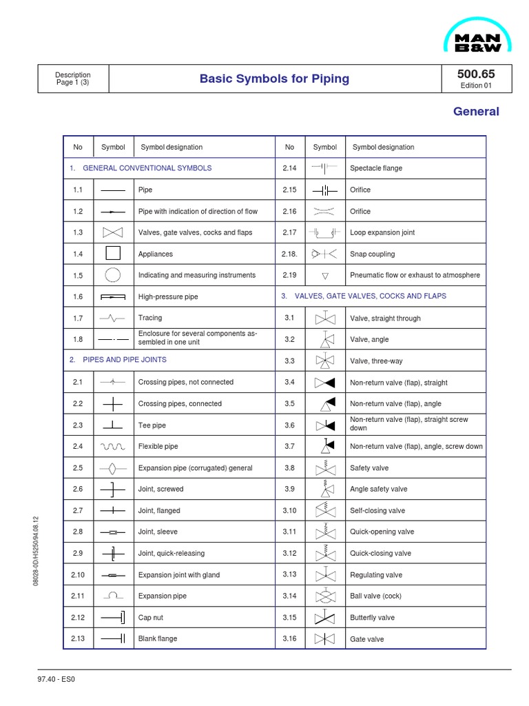 Basic Symbols For Piping | PDF | Valve | Pump