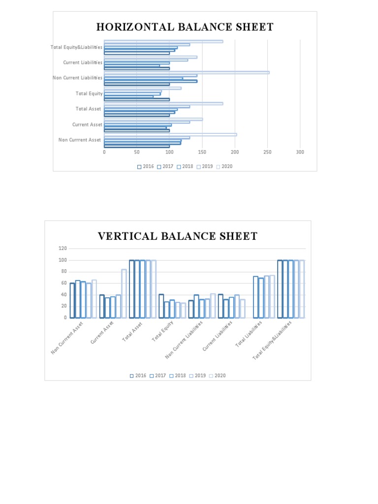 Horizontal Balance Sheet: Total Equity&Liabilities | Download Free PDF ...