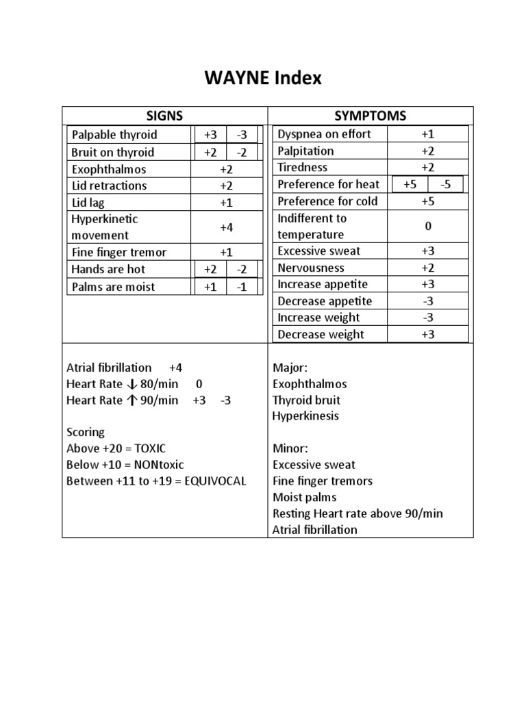 Assessment of Thyroid Toxicity Using the Wayne Index | PDF | Heart Rate ...