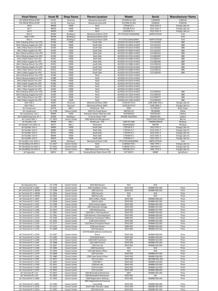 Asset Name Asset ID Shop Name Parent Location Model Serial Manufacturer ...