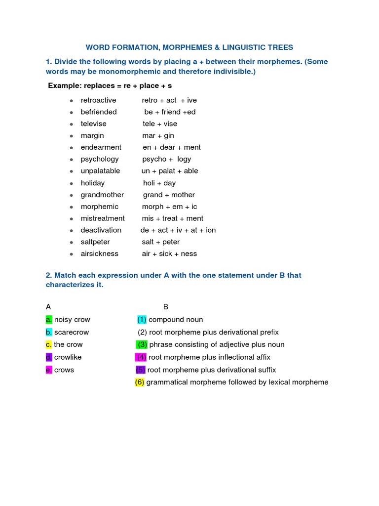 Word Formation, Morphemes & Linguistic Trees | PDF | Word | Human ...