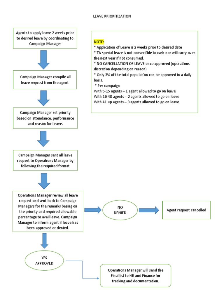 Leave Prioritization Scheme Sample | PDF | Government | Business