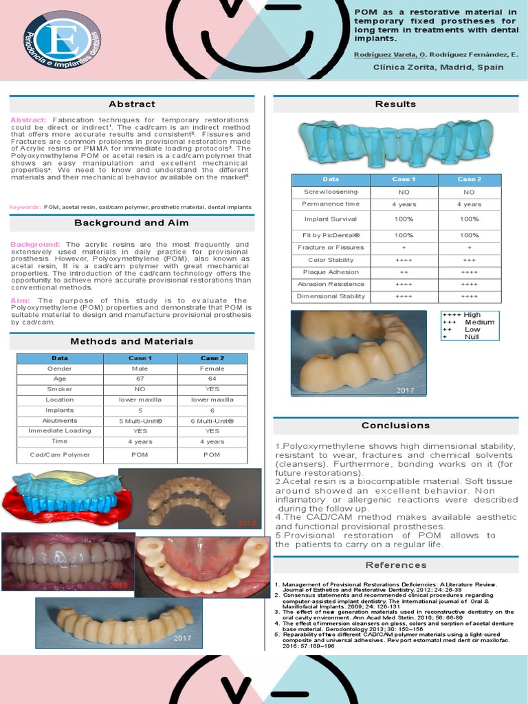 Pom Poster Sepa | PDF | Dental Implant | Prosthesis