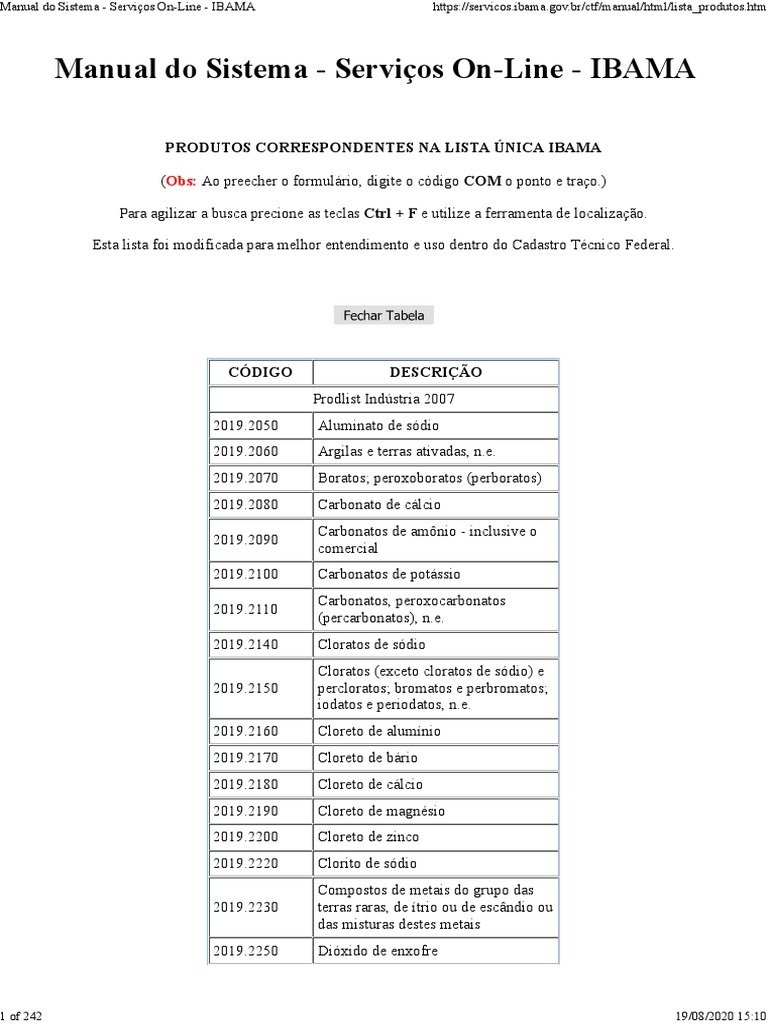Tabelas Codigo Ibama | PDF | Aço | Óxido