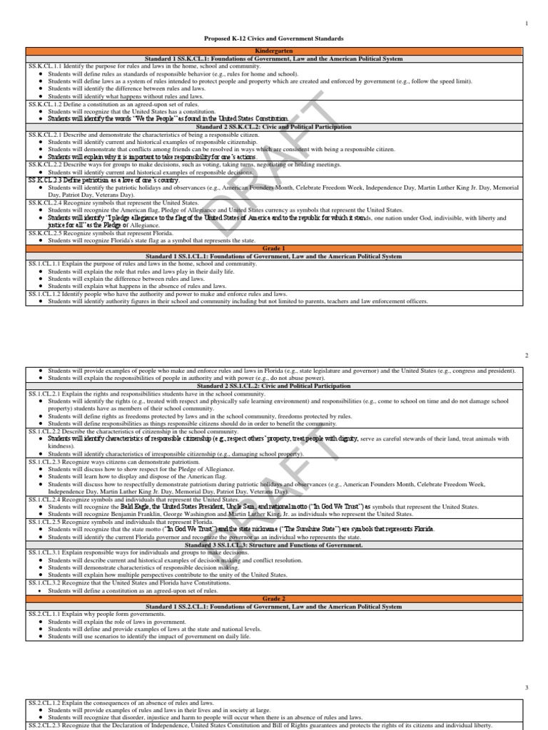 Proposed K-12 Civics and Government Standards | PDF | U.S. State ...