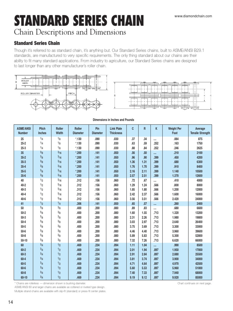 Standard Series Chain: Chain Descriptions and Dimensions | PDF ...