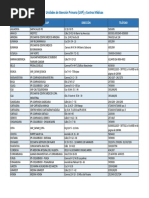 Redes Industriales Poco A Poco | PDF