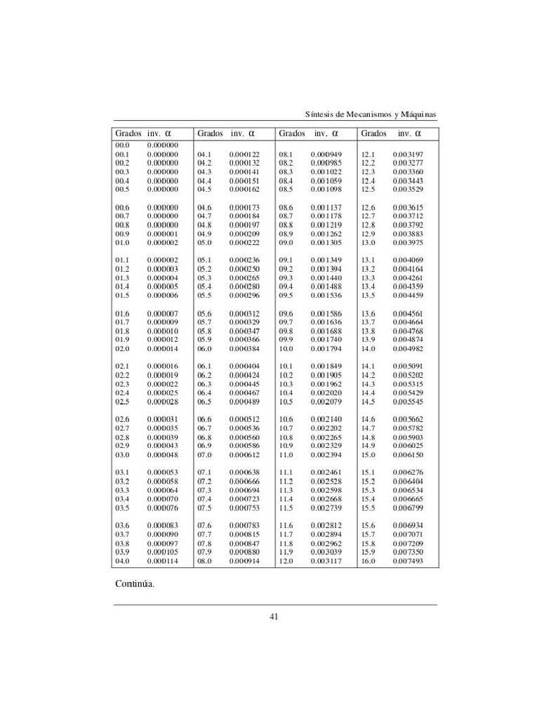 Tabla Involuta | PDF