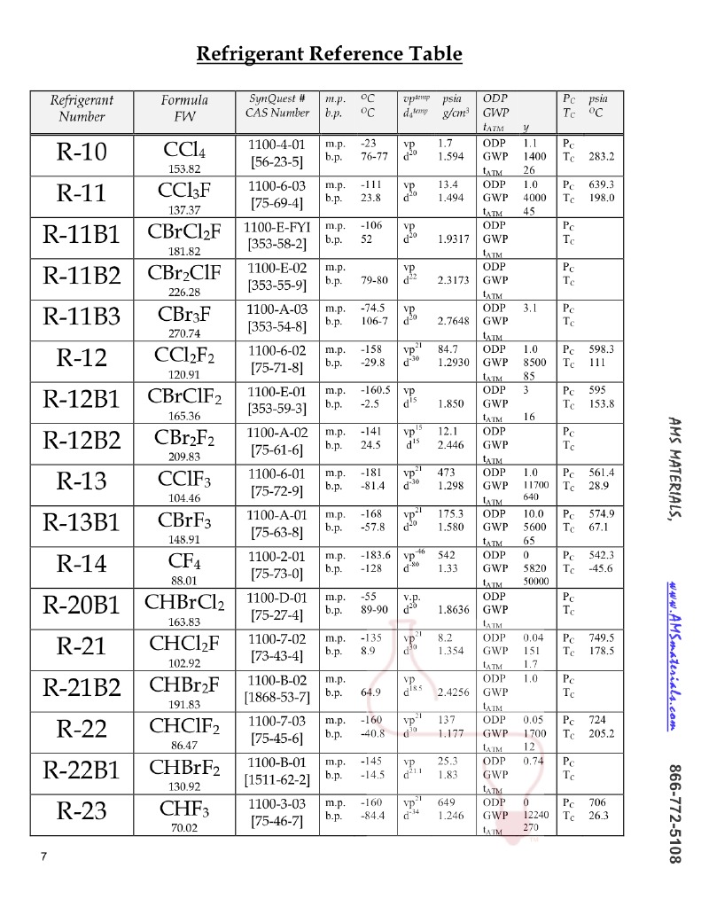 Refrigerant Properties Guide | PDF