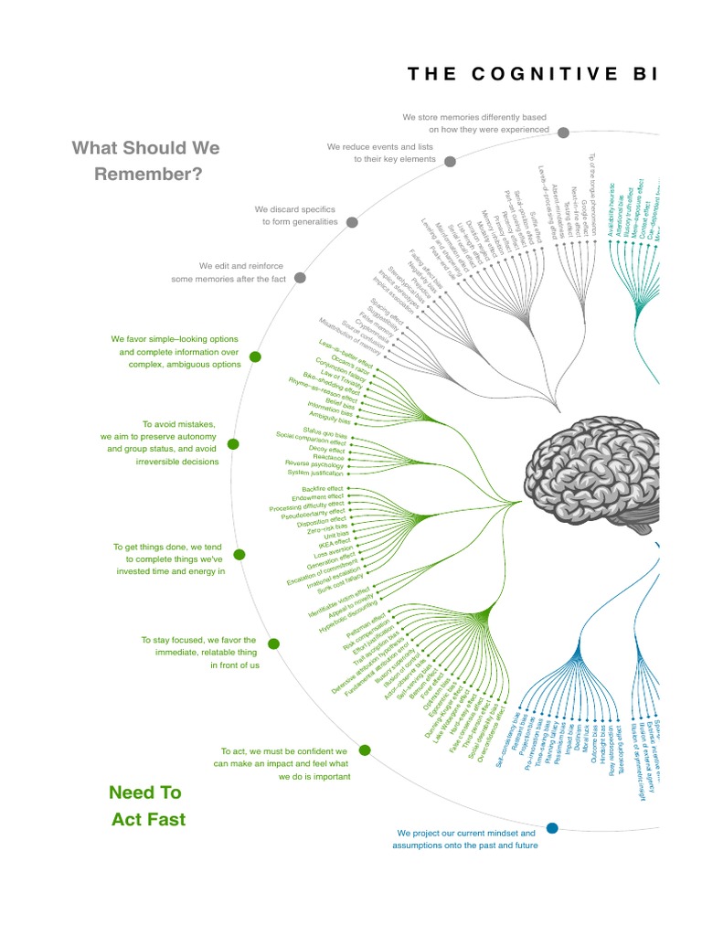 The Cognitive Bias We Reduce Events and Lists to Their Key Elements ...