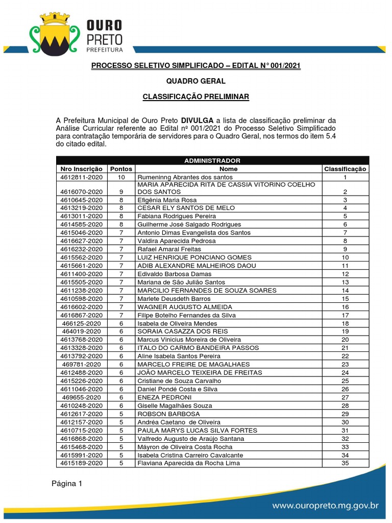 2021-05-19 - Classificação Preliminar - Secretaria de Quadro Geral ...