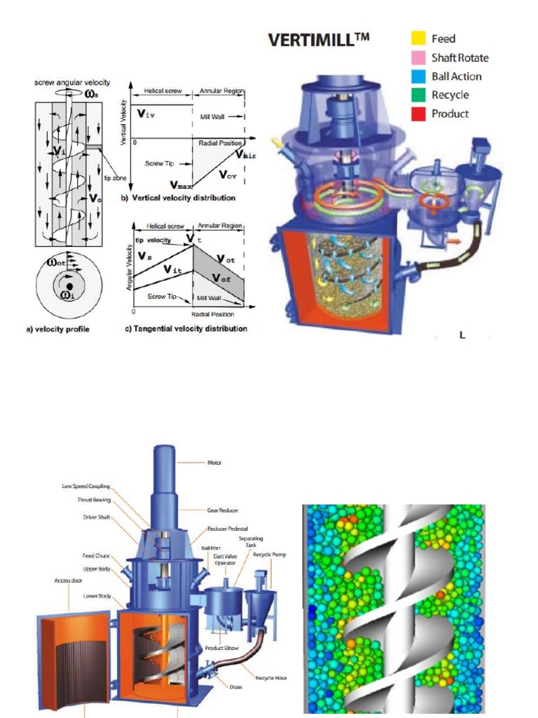 Diagram Vertimill | PDF