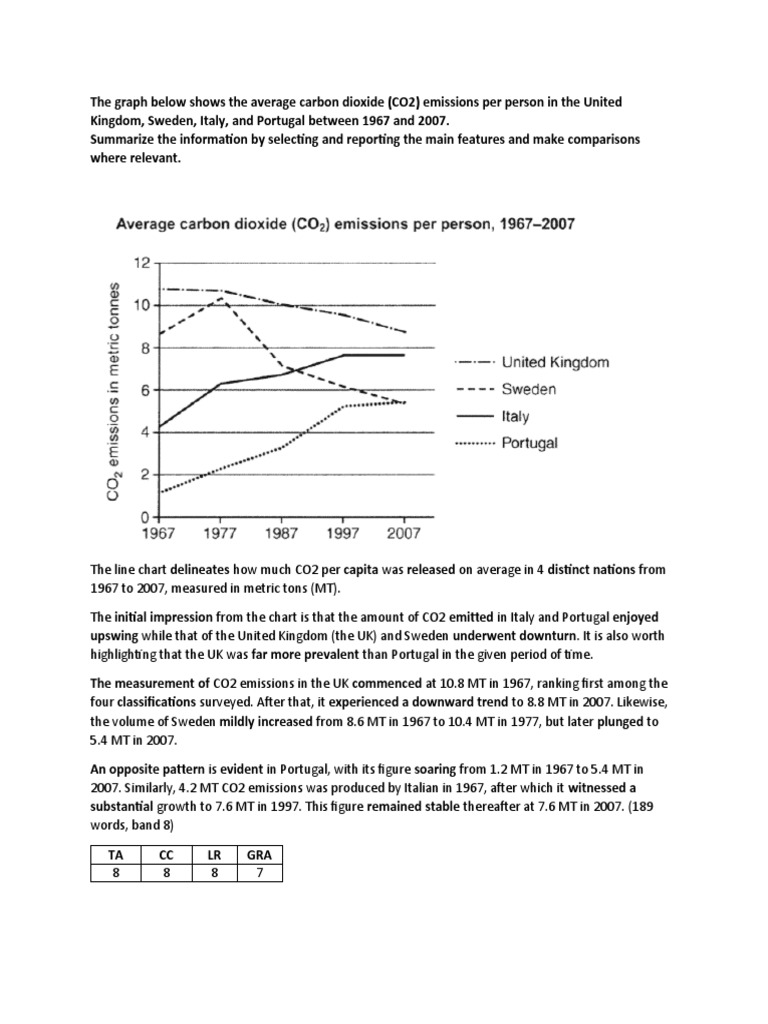 The Graph Below Shows The Average Carbon Dioxide | PDF