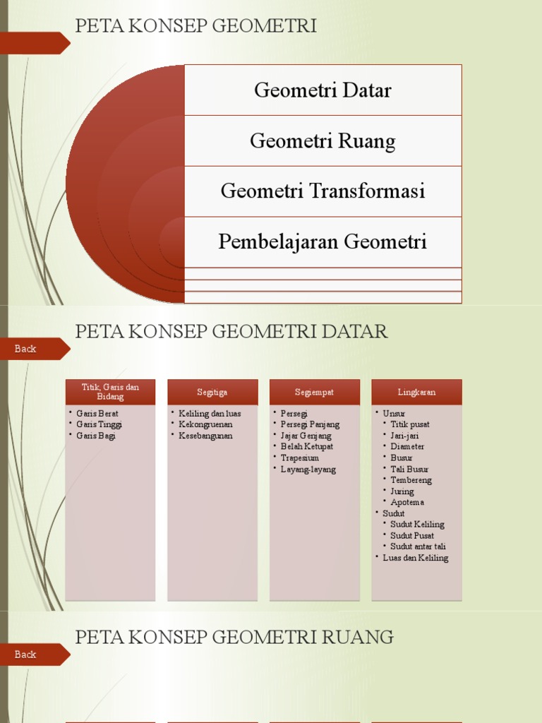 Peta Konsep Geometri | PDF