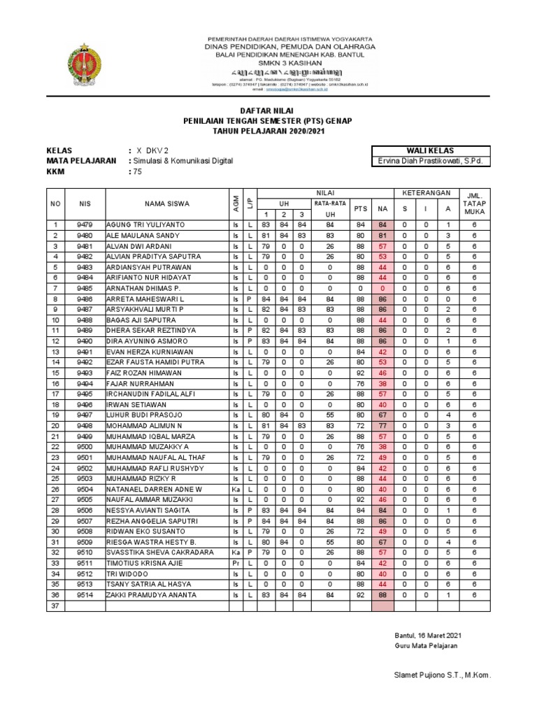 Kelas X DKV 2: Nilai PTS Genap | PDF