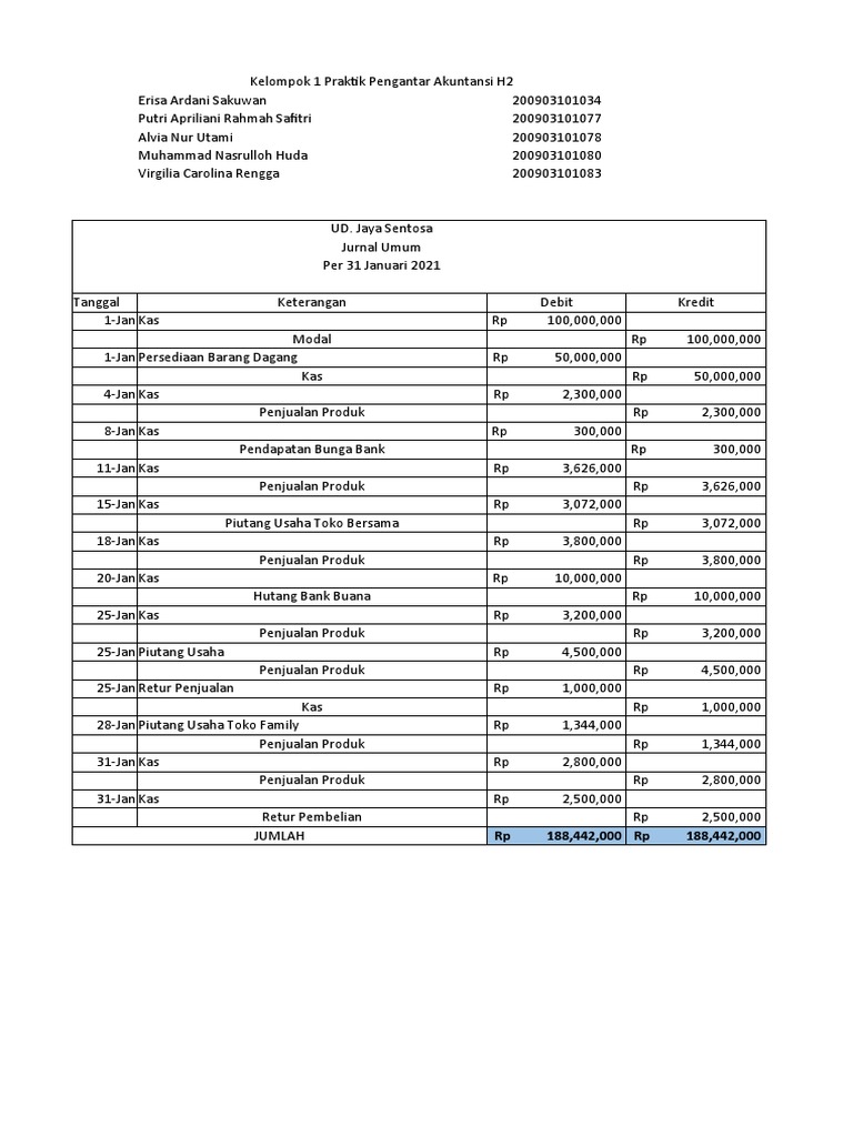 Ud. Jaya Sentosa | PDF