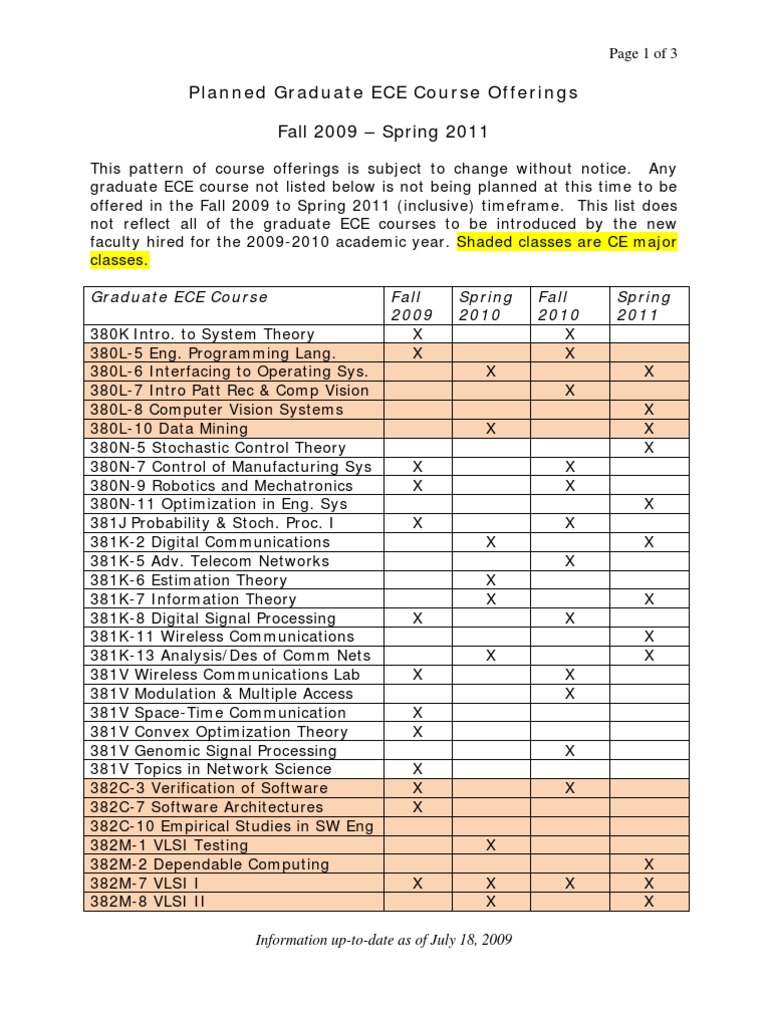 2009 2011 Grad ECE Courses | PDF | Integrated Circuit | Electronic ...
