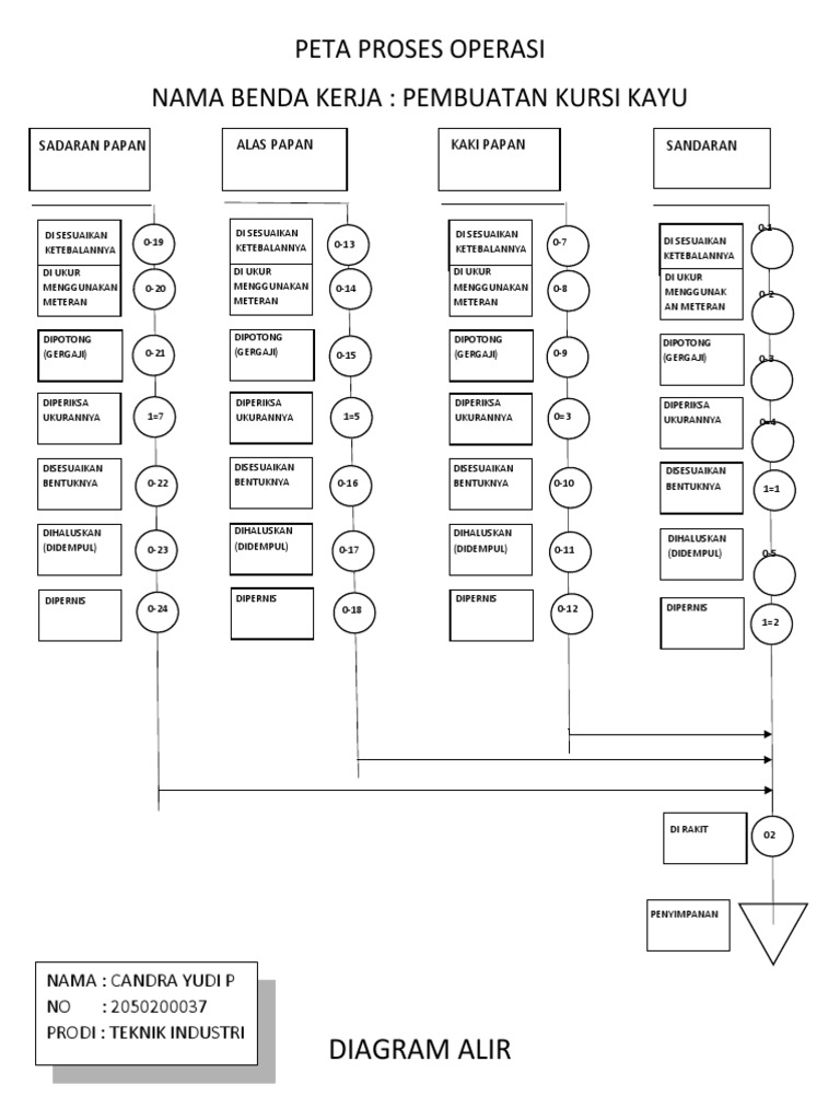 Peta Proses Operasi | PDF