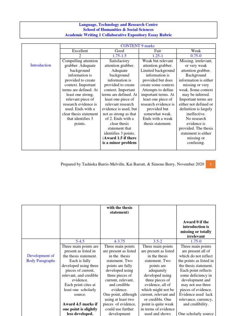 Collaborative Expository Essay Rubric | PDF | Apa Style | Essays