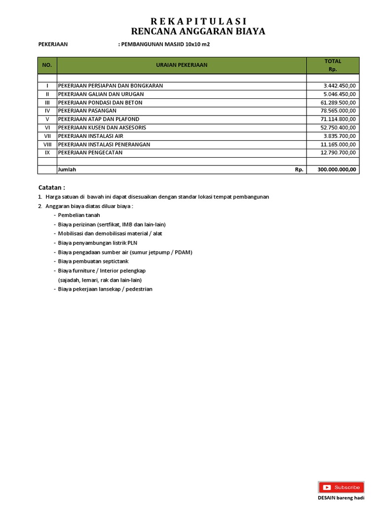 RAB MASJID UKURAN 10x10m | PDF