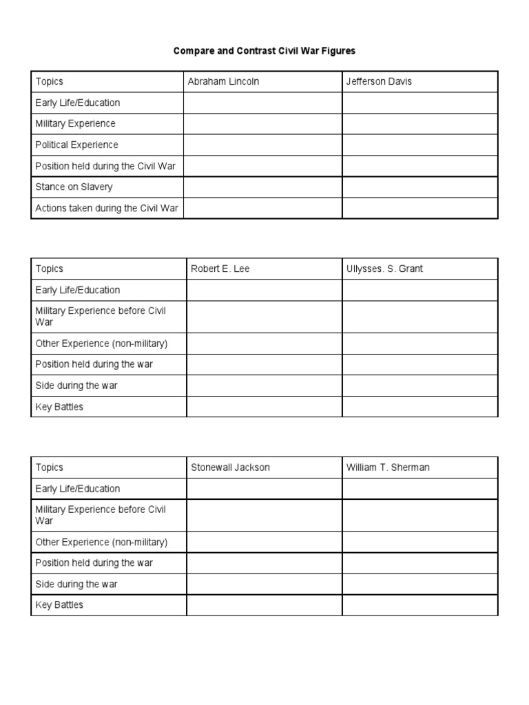 Compare and Contrast Civil War | PDF