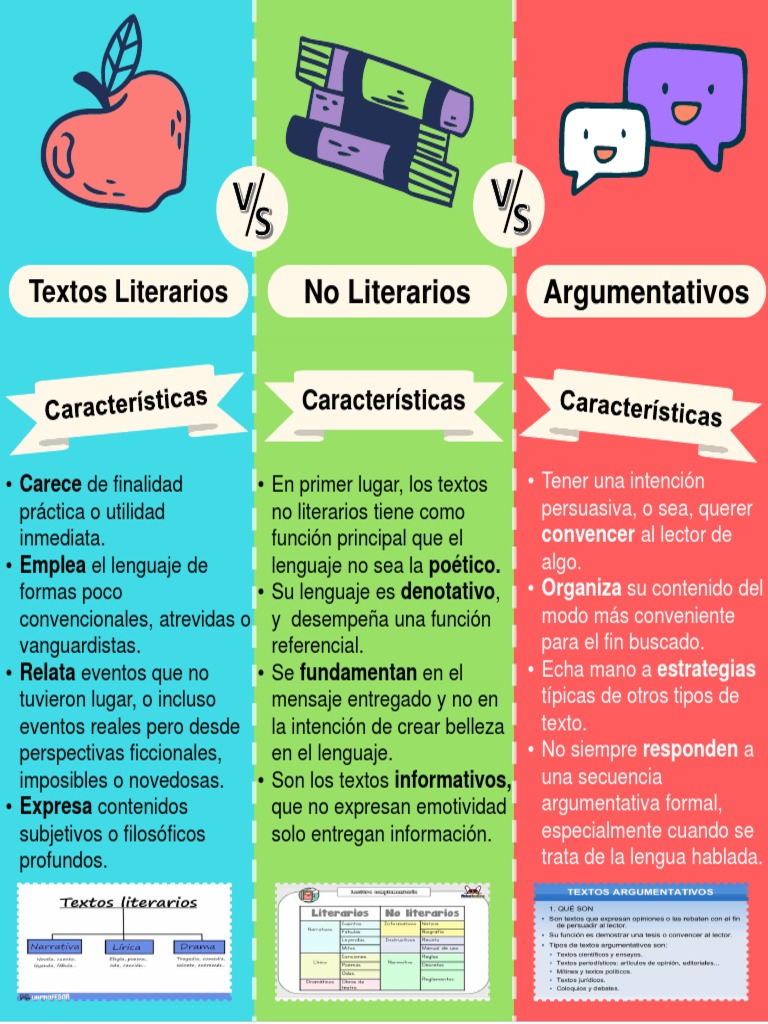 Cuadro Comparativo de Los Textos Literarios, No Literarios y ...