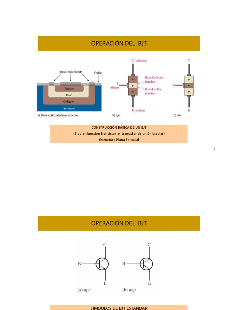 Operación Del BJT | PDF | Transistor de unión bipolar | Transistor