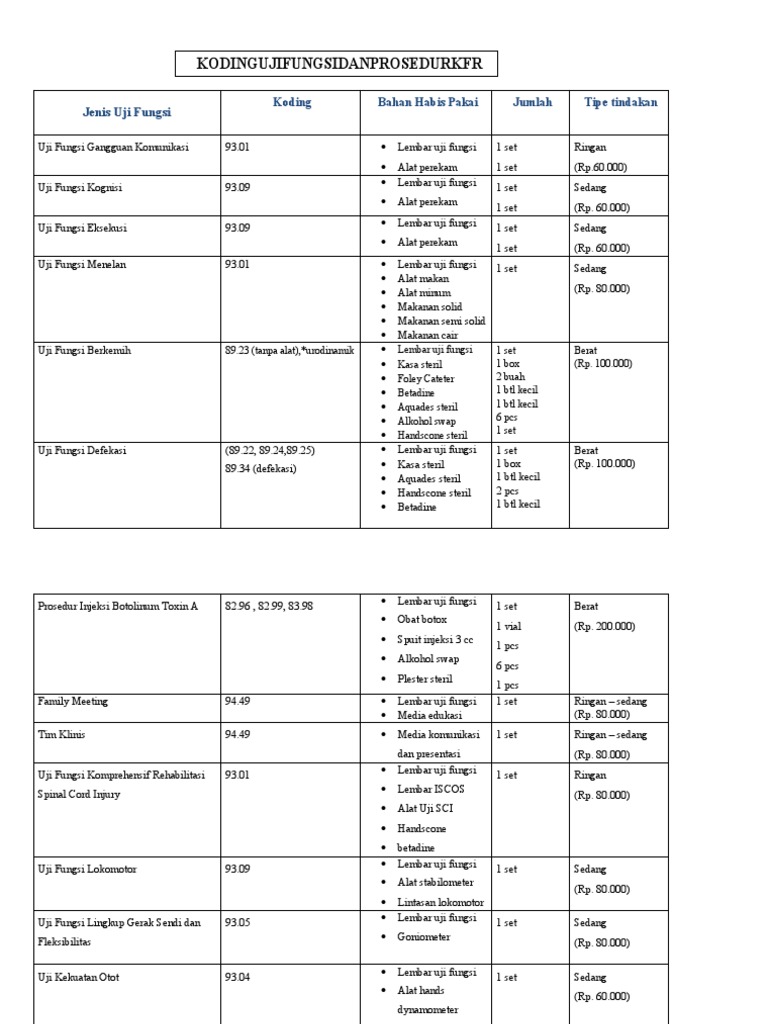 Daftar BHP REHAB | PDF