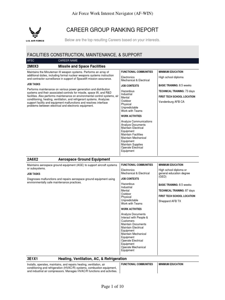 Career Group Ranking Report: Air Force Work Interest Navigator (AF-WIN ...