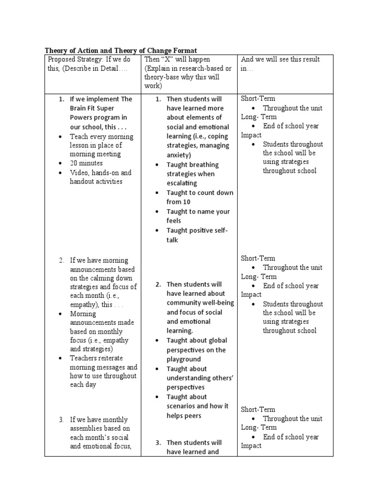 Theory of Action and Theory of Change Format | PDF | Pedagogy | Learning