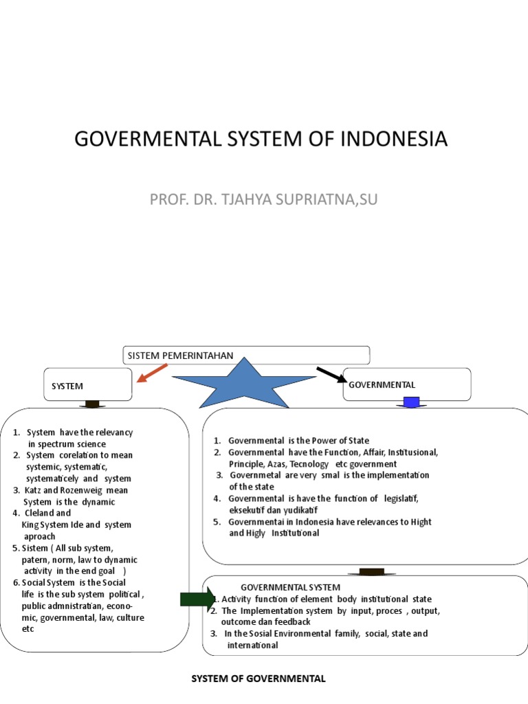 Govermental System of Indonesia | PDF | Southeast Asia | Public Law