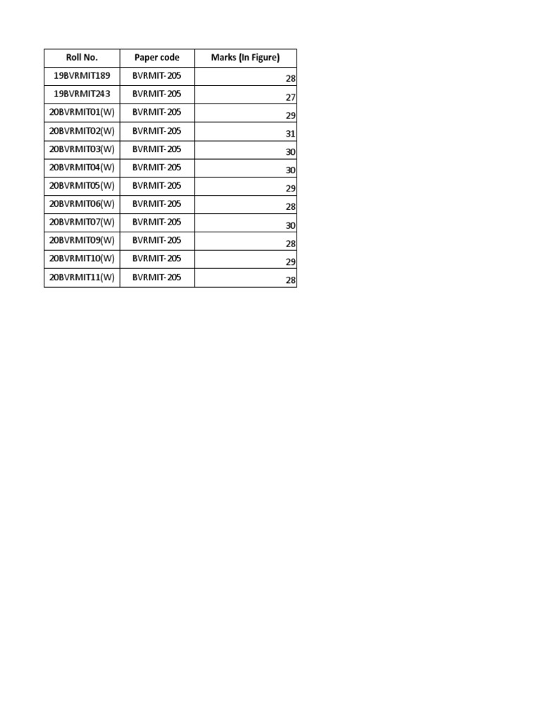 roll-no-paper-code-marks-in-figure-pdf