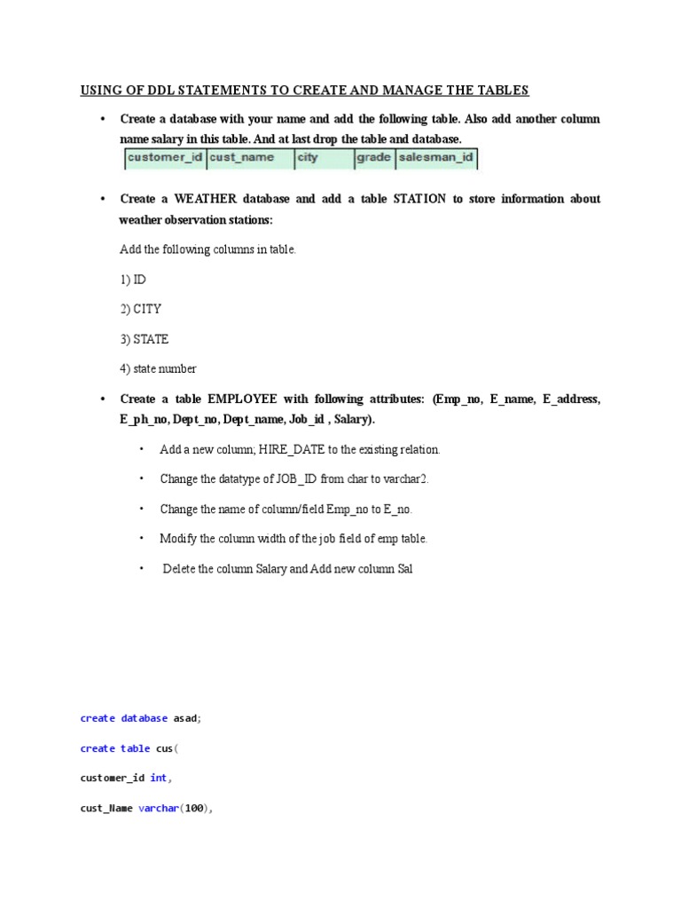 Using of DDL Statements To Create and Manage The Tables: Create Database Create Int Varchar ...