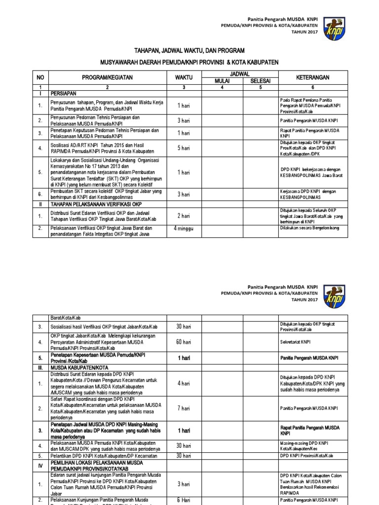Rencana MUSDA KNPI 2017 | PDF